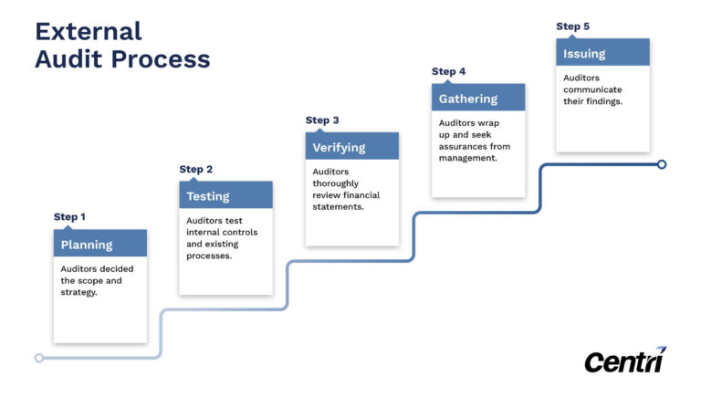 External Accounting Audit Readiness Checklist