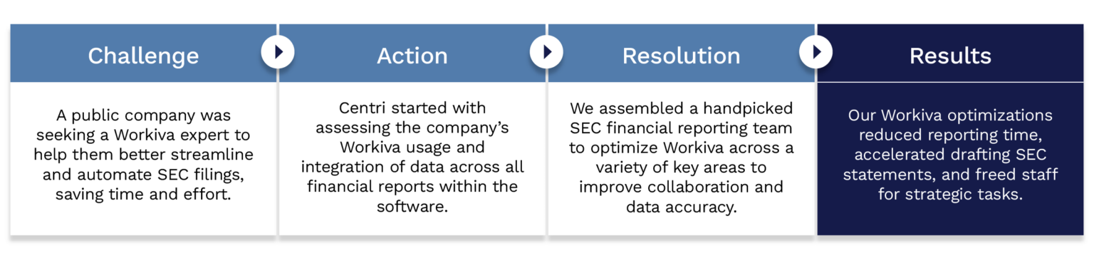 Centri Case Study: Optimizing SEC Reporting - Centri Consulting